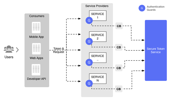 Istio: The Enterprise Upgrade Path to Microservices